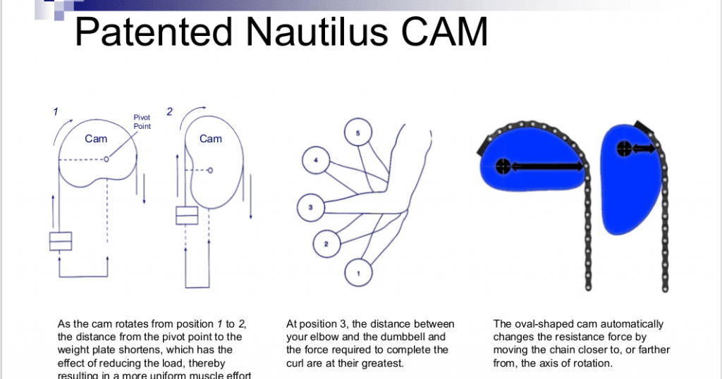 Nautilus-Cam - Starfitness.gr